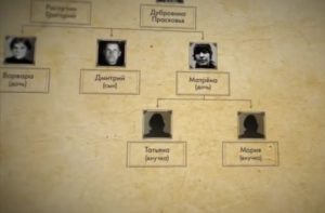 ROMANOV FAMILY: DESCENDANTS OF GRIGORI RASPUTIN – The Romanov Family